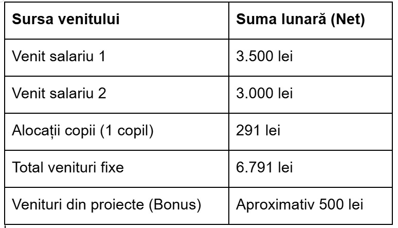 Buget de venituri și cheltuieli pentru familie I eKRUK.ro